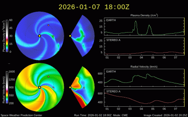 Lochaber Weather - Space Weather